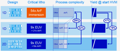 ASML Holding NV | Stock Discussion Forums