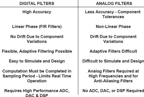 Planet Analog - Steve Taranovich - Integration Choices: Analog Filters ... Planet Analog - Steve Taranovich - Integration Choices: Analog Filters ...