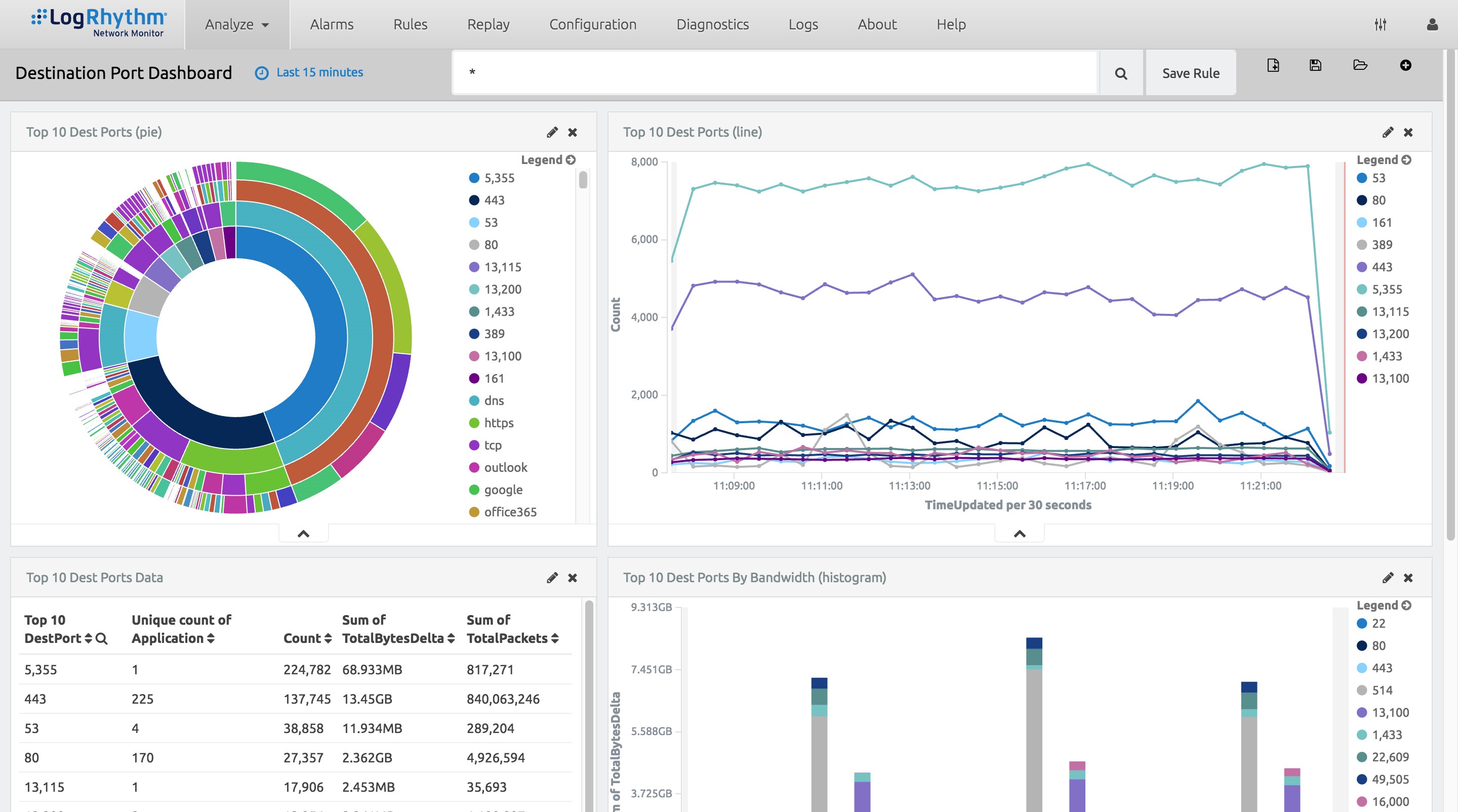 Free Network Analysis Tools Choicesden