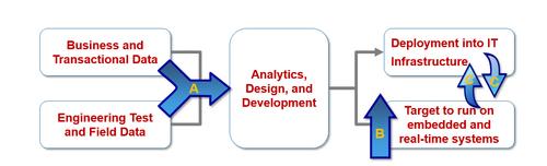 Teaching Autonomous Cars to Learn | D2P News