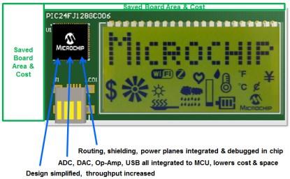 Microchip Introduces PIC24F 'GC' MCUs With Intelligent Analog | EE Times