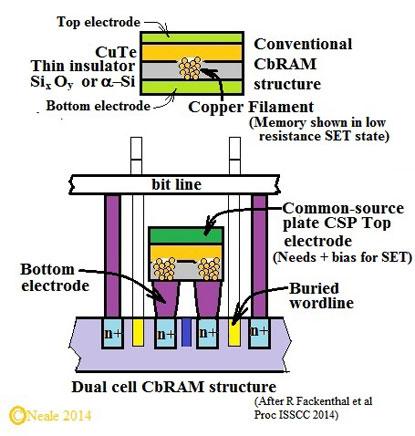 WDC/Sandisk Corporation Message Board - Msg: 29421406
