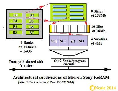 WDC/Sandisk Corporation Message Board - Msg: 29421406