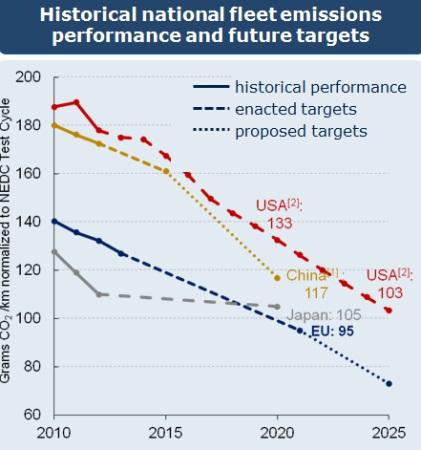 Infineon's Secret Weapon: Dresden Fab, 48V Car Battery