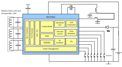 The Key to a 'Cool Car' Is a Cool Key – NXP