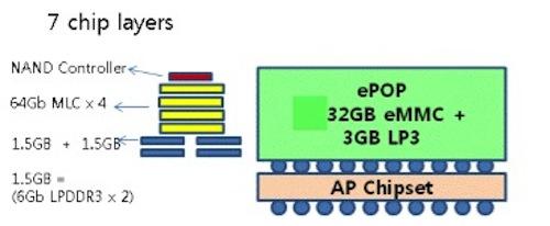 Samsung Makes New Package for Smartphones | EE Times
