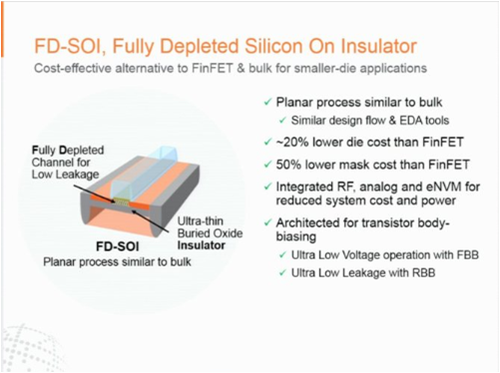 Silicon on Insulator Penetrates Apple/Intel/IBM | EE Times