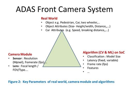 ADAS Front Camera: Demystifying Resolution and Frame-Rate | EE Times