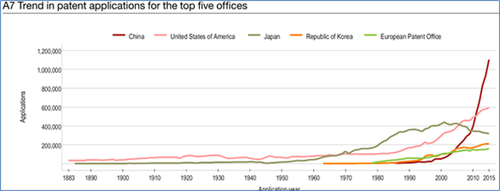 China's Patent Record Won't Travel | EE Times