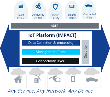 Nokia Applies IMPACT to IoT Fragmentation | EE Times