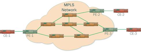 MPLS Guide: What Enterprise Architects Need To Know | Network Computing