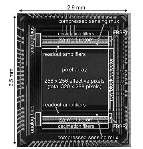 Planet Analog - Steve Taranovich - Integrated CMOS Image Sensor ...