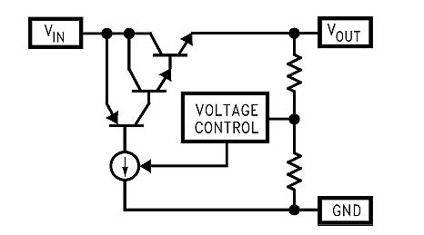 loop compensation of NPN linear reg. | Forum for Electronics